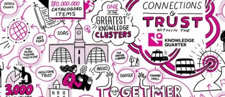 Connections and Trust within the Knowledge Quarter – Report Launch ...